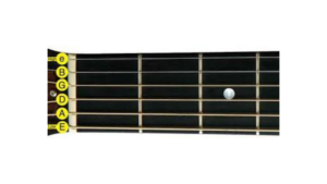 How to Learn Guitar String Order & Names - Roadie Music Blog