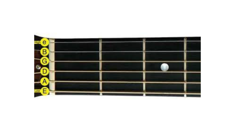 How to Learn Guitar String Order & Names - Roadie Music Blog