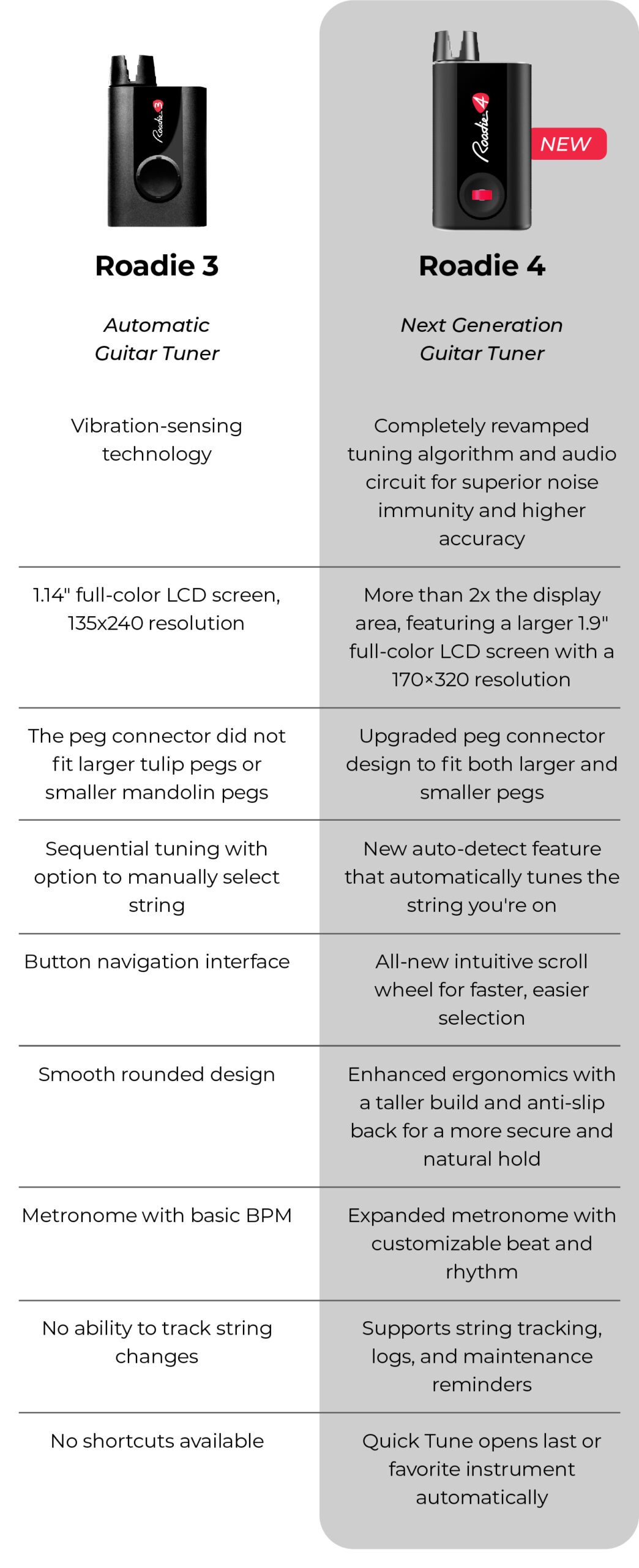 Roadie 4 Kickstarter Launch Raises Over $140K in First 24 Hours ...